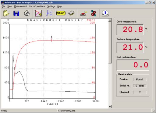 Format - Messtechnik